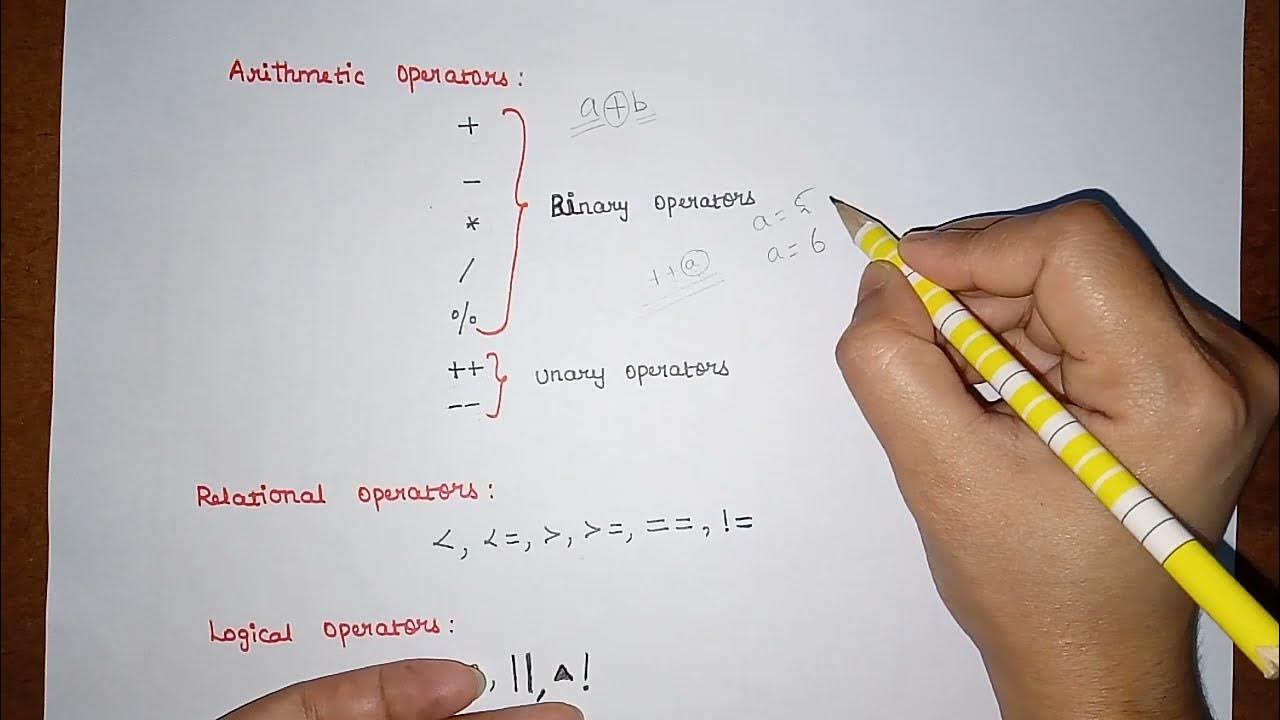 L:13 Operators in C | Arithmetic Operators - Unary & Binary | PPS | JNTUH | Programming in C ...