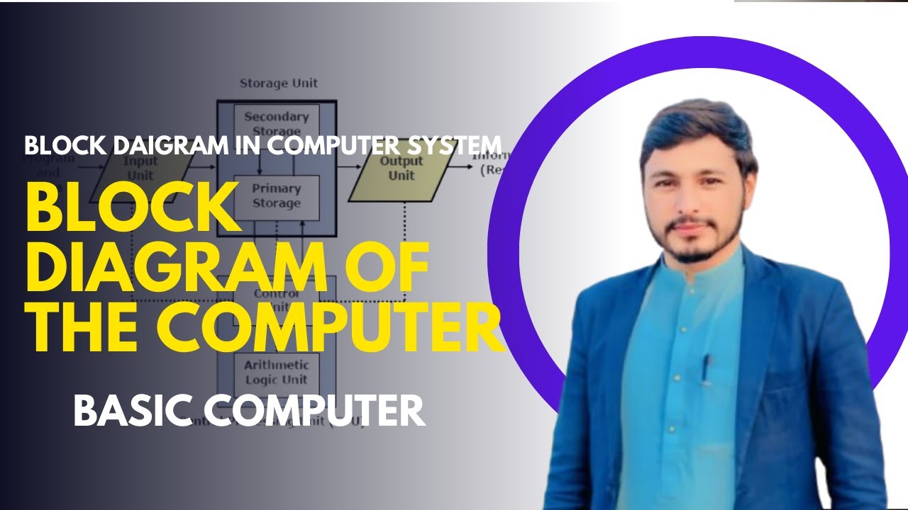 Block daigram of the computer system | Block daigram in computer - YouTube