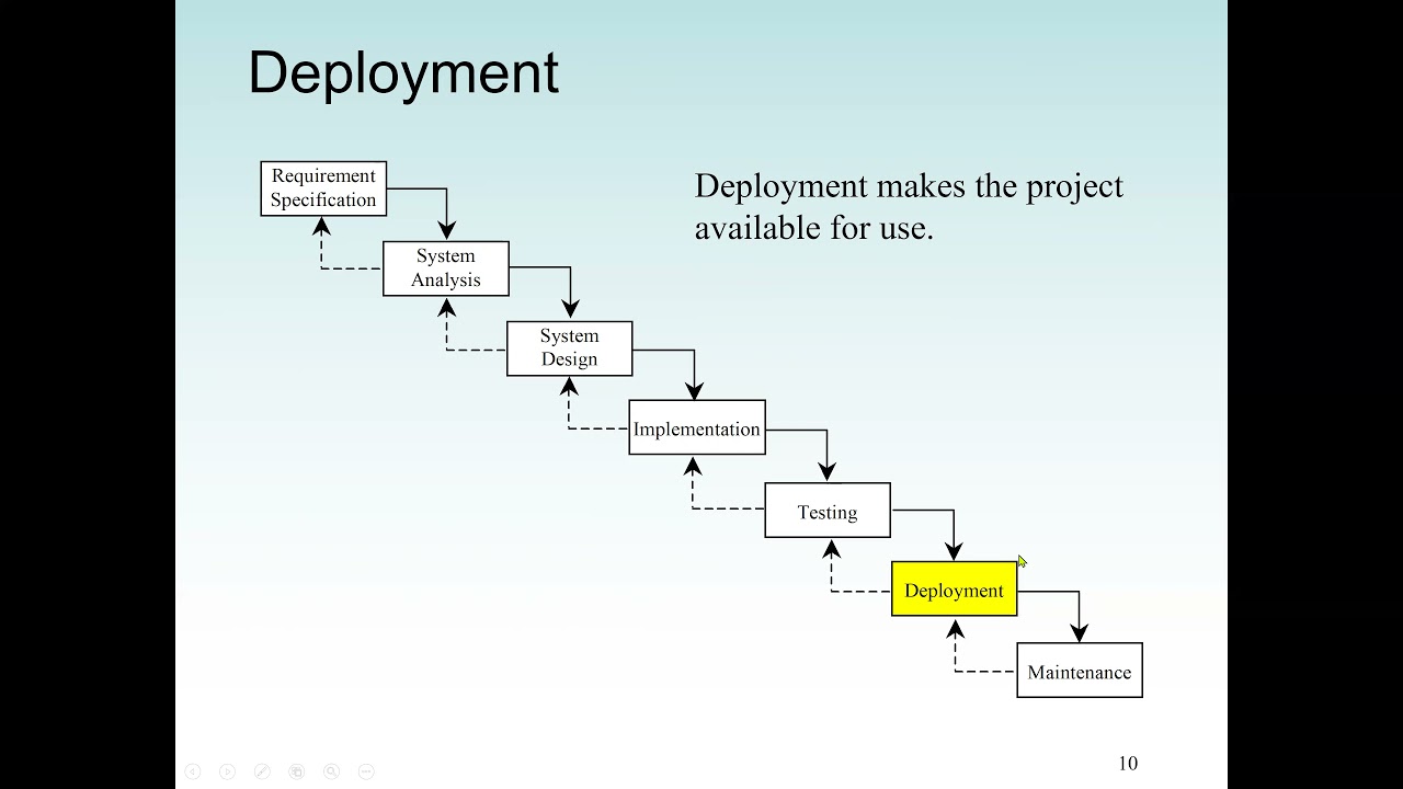 Python Code Compute Loan Payments And Distance Between Two Points The Python Code Compute Loan Payments And Distance Between Two Points The