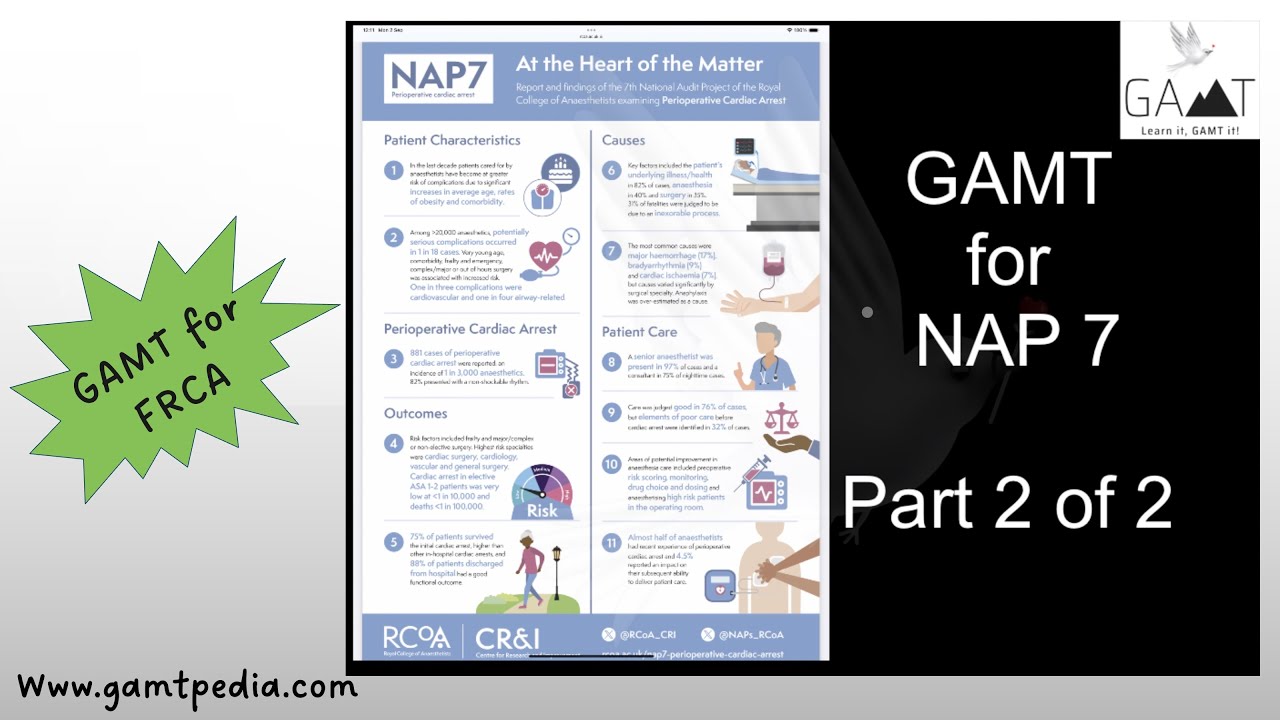 GAMT for NAP 7 part 2 of 2 - YouTube