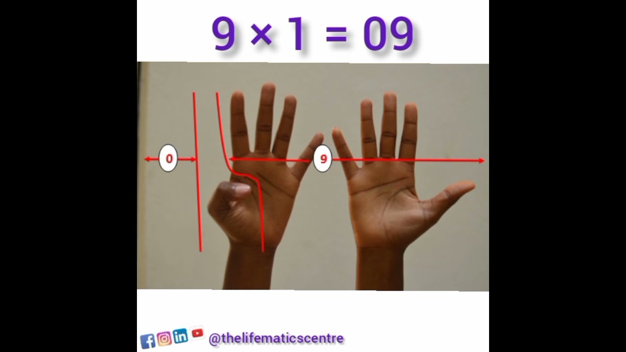 9 Times Table Finger Trick MathsTrick Multiplication 9TimesTable 9-times-table-finger-trick-mathstrick-multiplication-9timestable