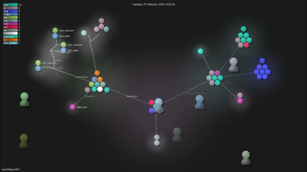 arc53/DocsGPT - Gource visualisation - YouTube