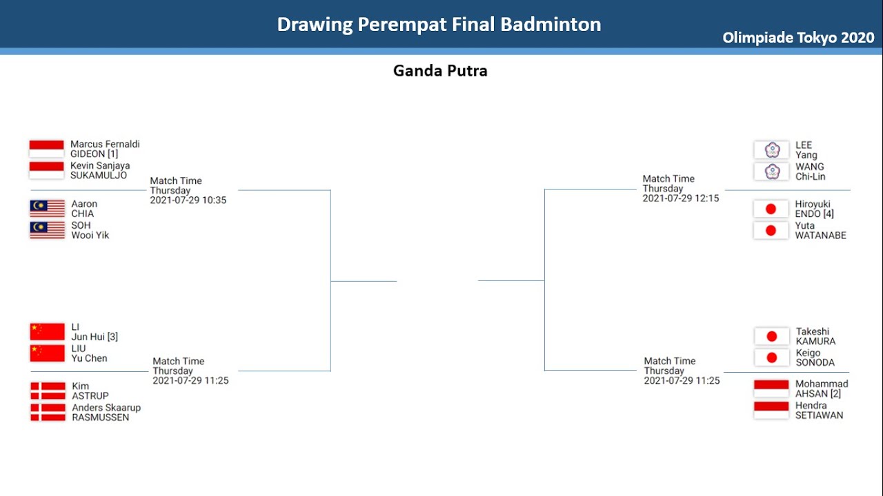Drawing Men's Doubles Badminton Olympic Tokyo 2020 - YouTube
