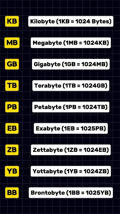 Important Computer Abbreviations - YouTube