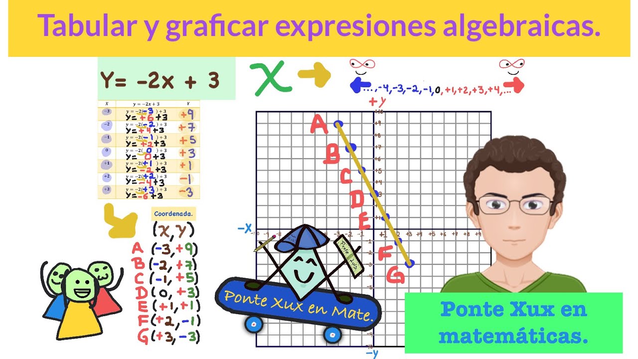 Tabular y graficar expresiones lineales | Súper fácil. - YouTube