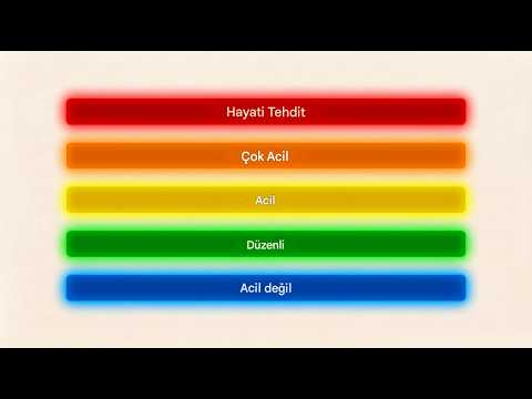 Medi.Vision - Acil Serviste Triyaj (MTS) (Türkçe)