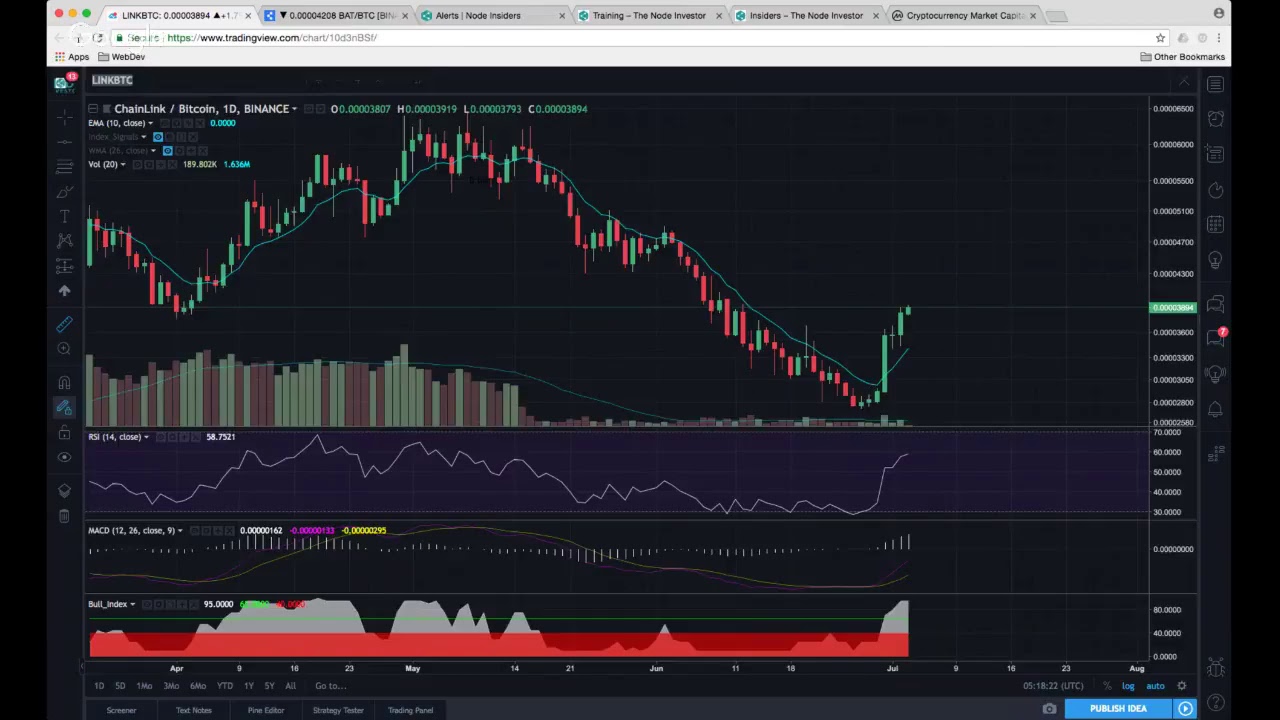 Strong Day in Crypto! Live Charts Review & Market Update - YouTube