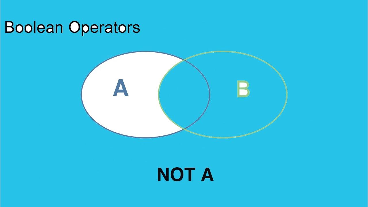 Data Analysis: Boolean operators explained - ATLAS.ti 9 Windows - YouTube