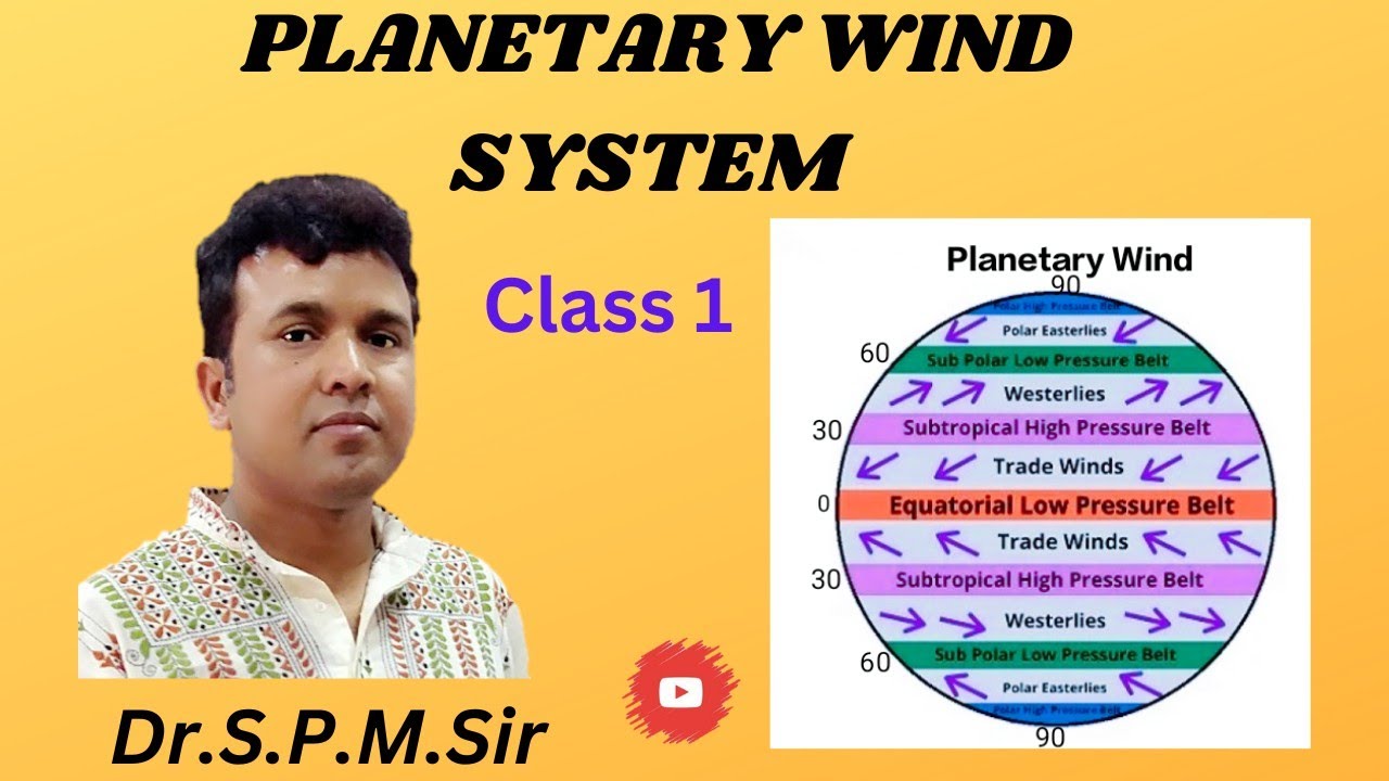 Planetary Wind System (Class 1) - YouTube