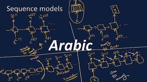 Sequence models and Natural Language processing (NLP) - YouTube