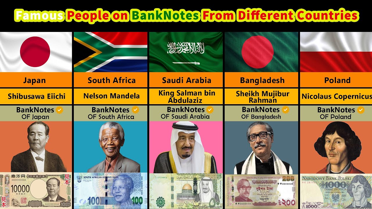 Famous People on Banknotes from Different Countries | People on ...