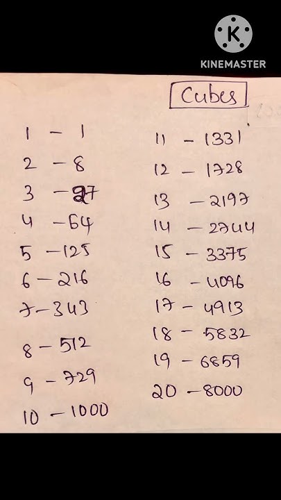 Tricks for speed calculation #tables #squares #cubes #percentages #powers - YouTube