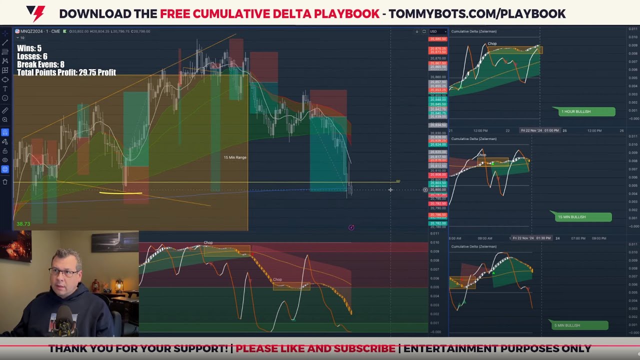 From Red to Green! Live Day Trading NQ Futures with the Cumulative ...