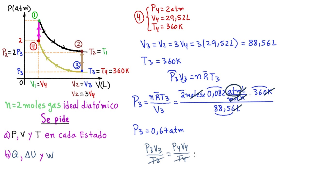 TERMODINÁMICA. PRIMERA LEY INTERESANTES PROCESOS ISOTÉRMICOS E ...