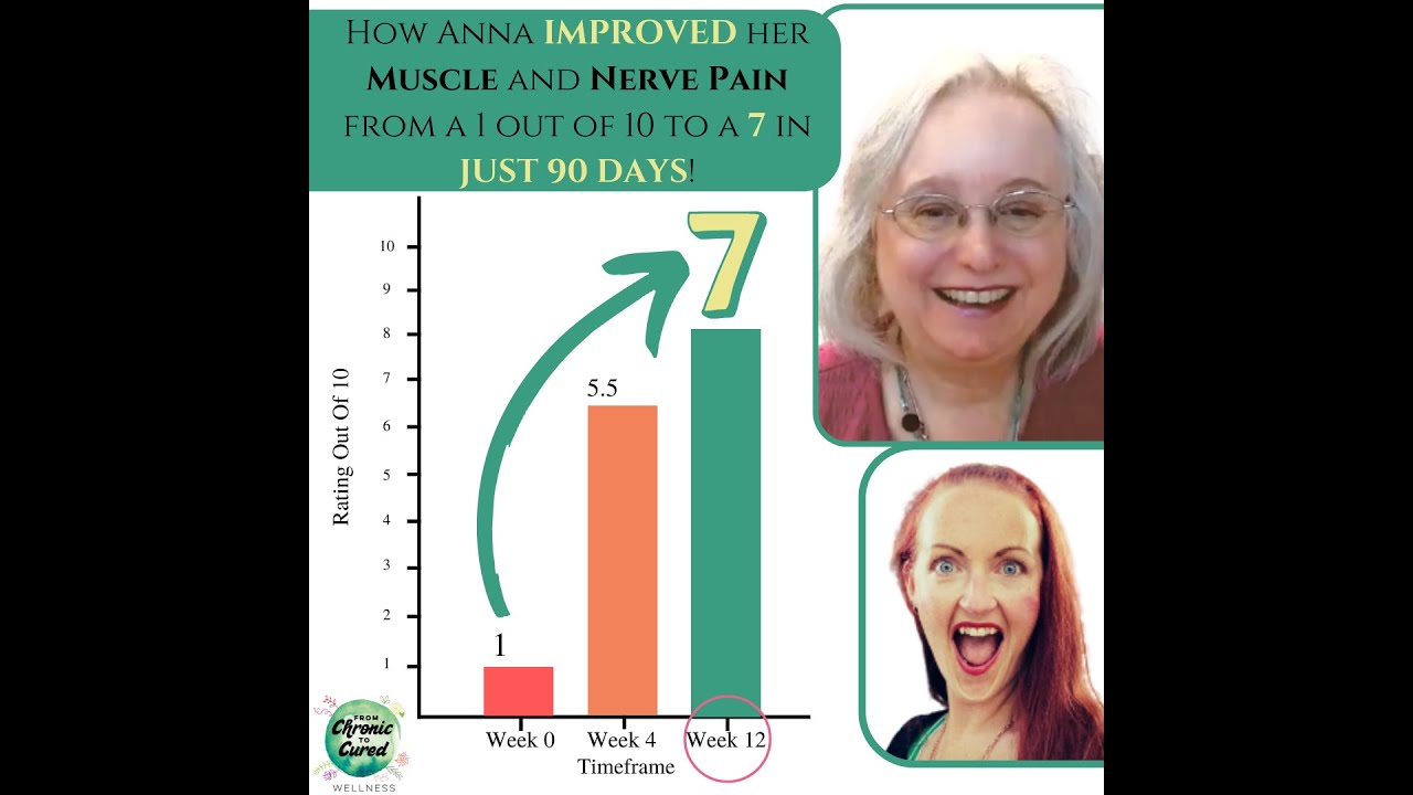 Anna's Chronic Fatigue Autoimmune Success Story - short - YouTube