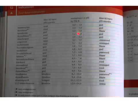 ZUREN EN BASEN-pH en indicatoren - YouTube