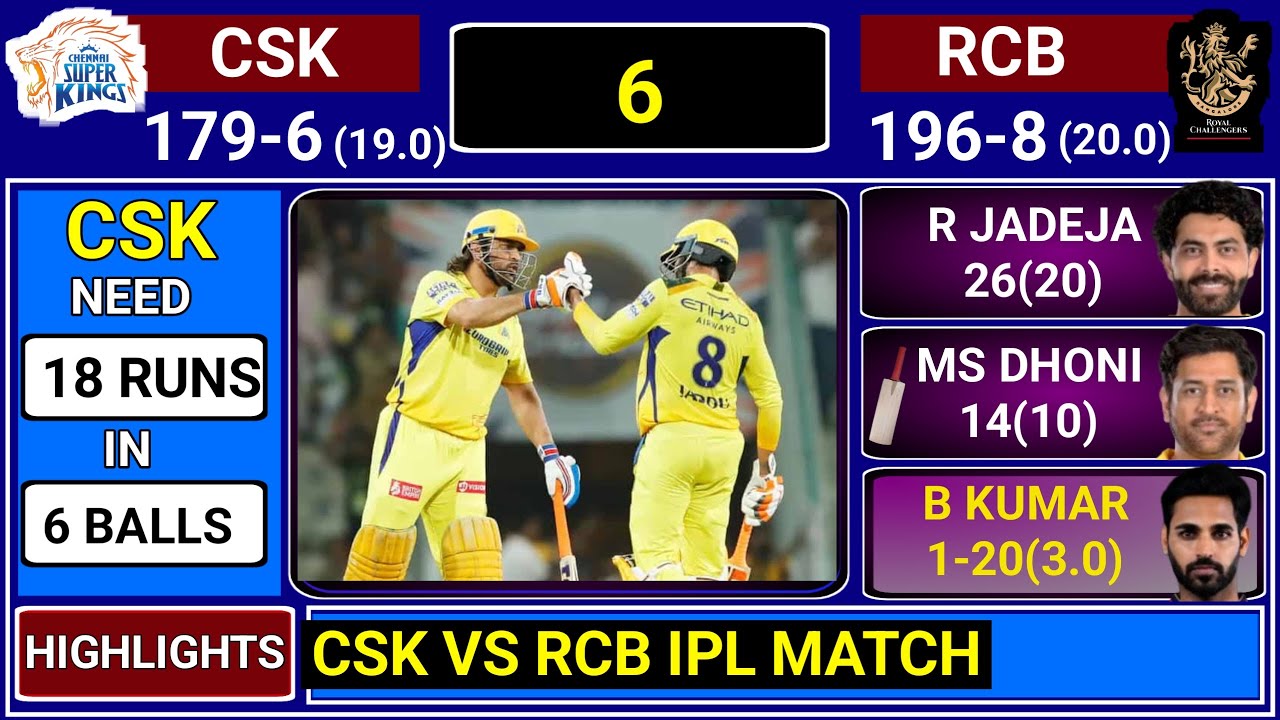 HIGHLIGHTS : RCB vs CSK IPL full Match HIGHLIGHTS | Fan Made Score ...