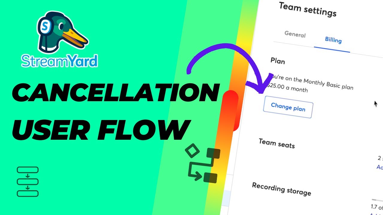 Stream Yard B2B SaaS Cancellation User Flow and UI UX Design SaaS ui ...