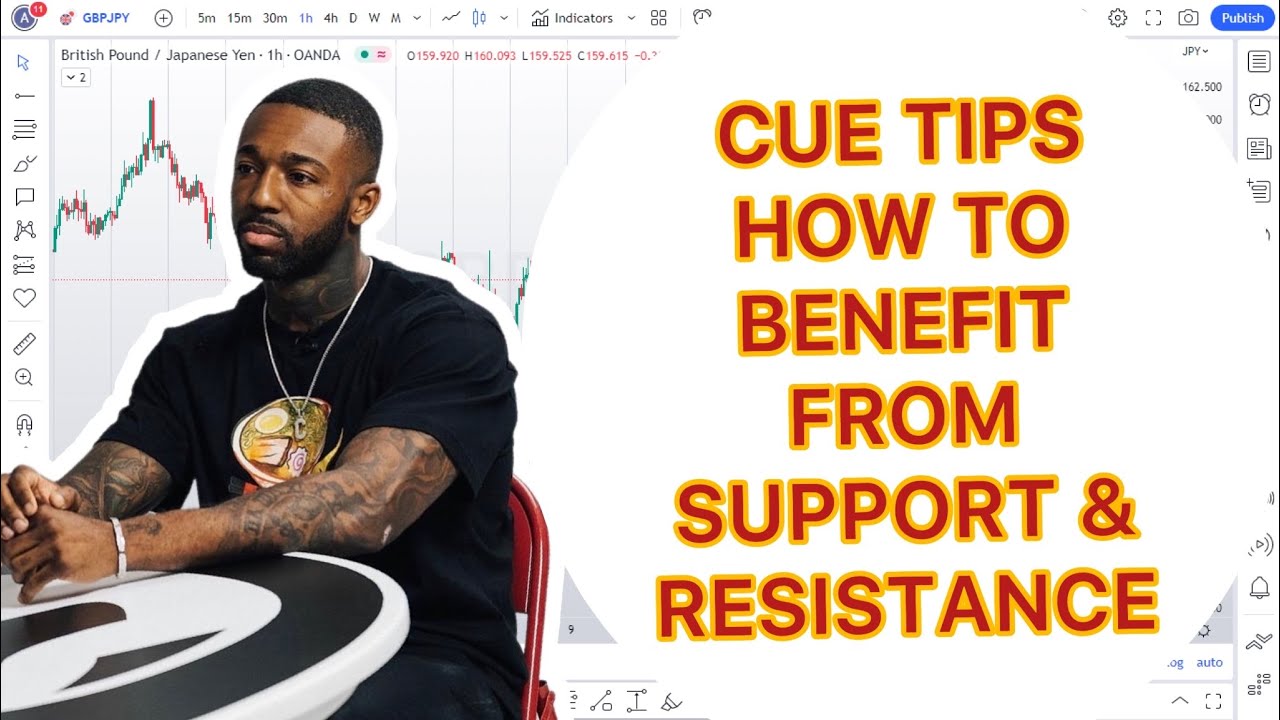 CUE BANK’S TIP ON HOW TO BENEFIT FROM SUPPORT AND RESISTANCE - YouTube