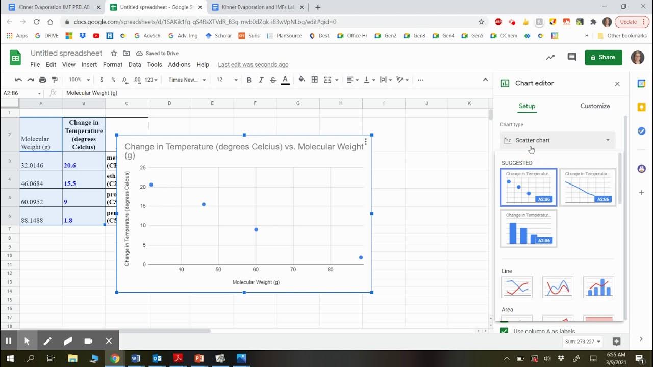 Graphing with Google Sheets - A Scatterplot Graph with Data Labels ...
