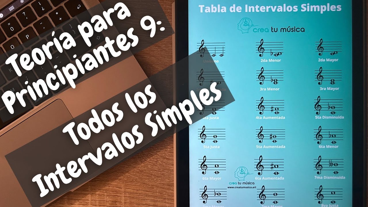 Conoce todos los Intervalos Simples - Teoría Básica para Principiantes ...