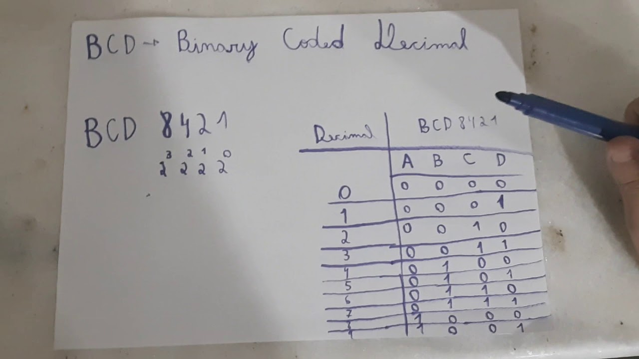 CÓDIGOS BCD 8421 E OUTROS CODIGOS BCD(7421, 5211, 2421) - YouTube