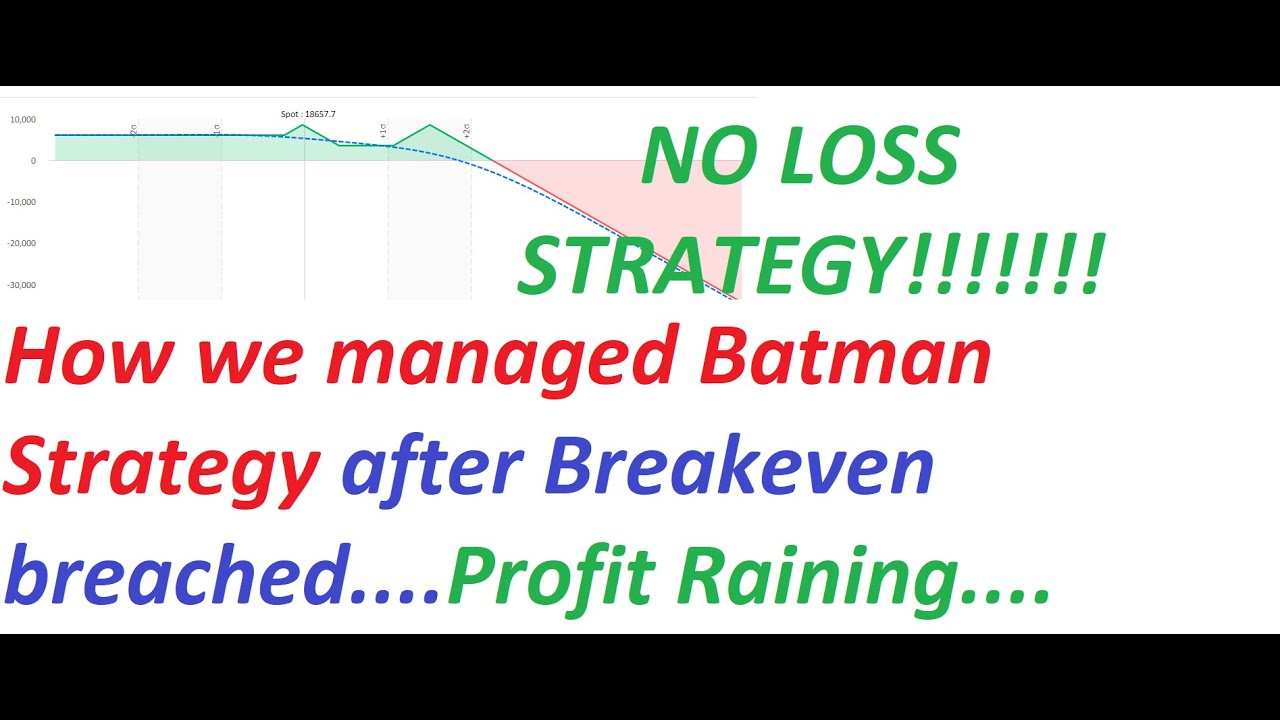 Batman Strategy Adjustment| NO LOss strategy| Zero loss Strategy ...