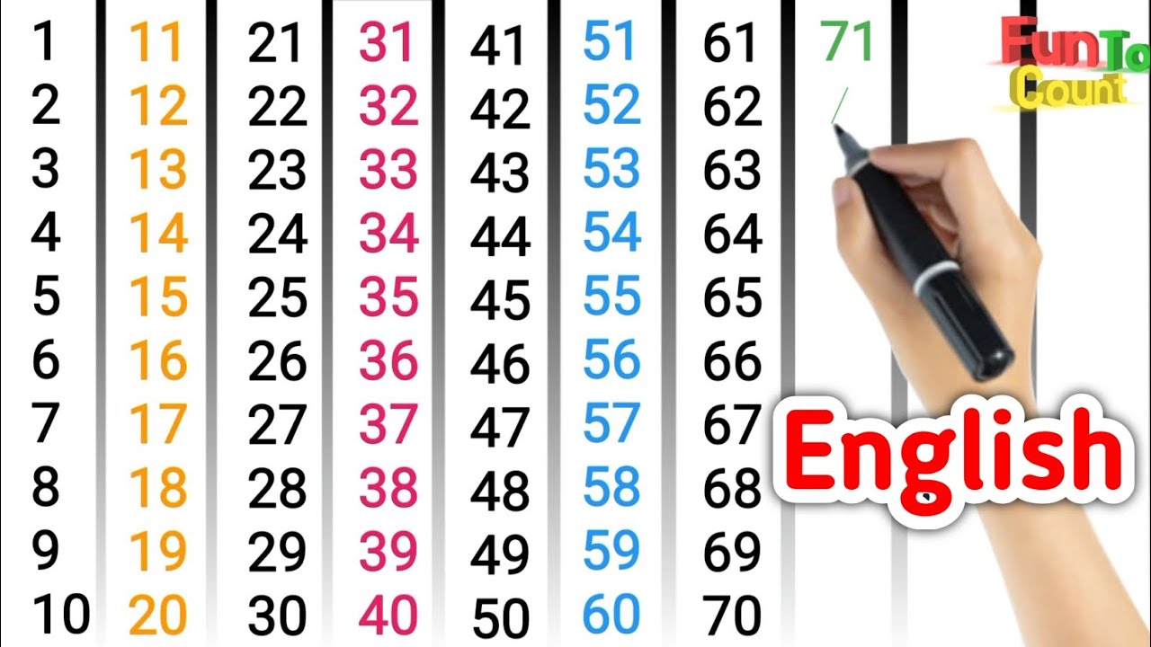 One to Hundred in English | Nursery lkg&ukg |1 se 100 | How to write ...