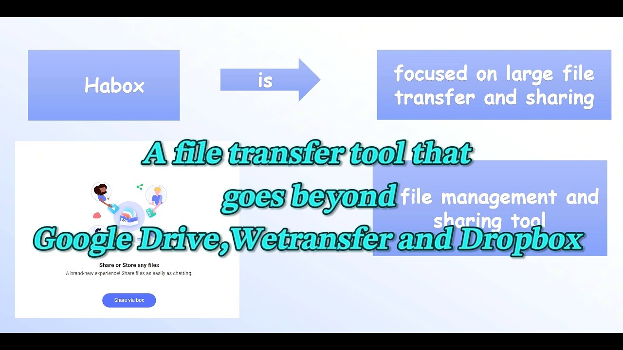 What is HABOX, a file transfer tool that goes beyond Google Drive ...