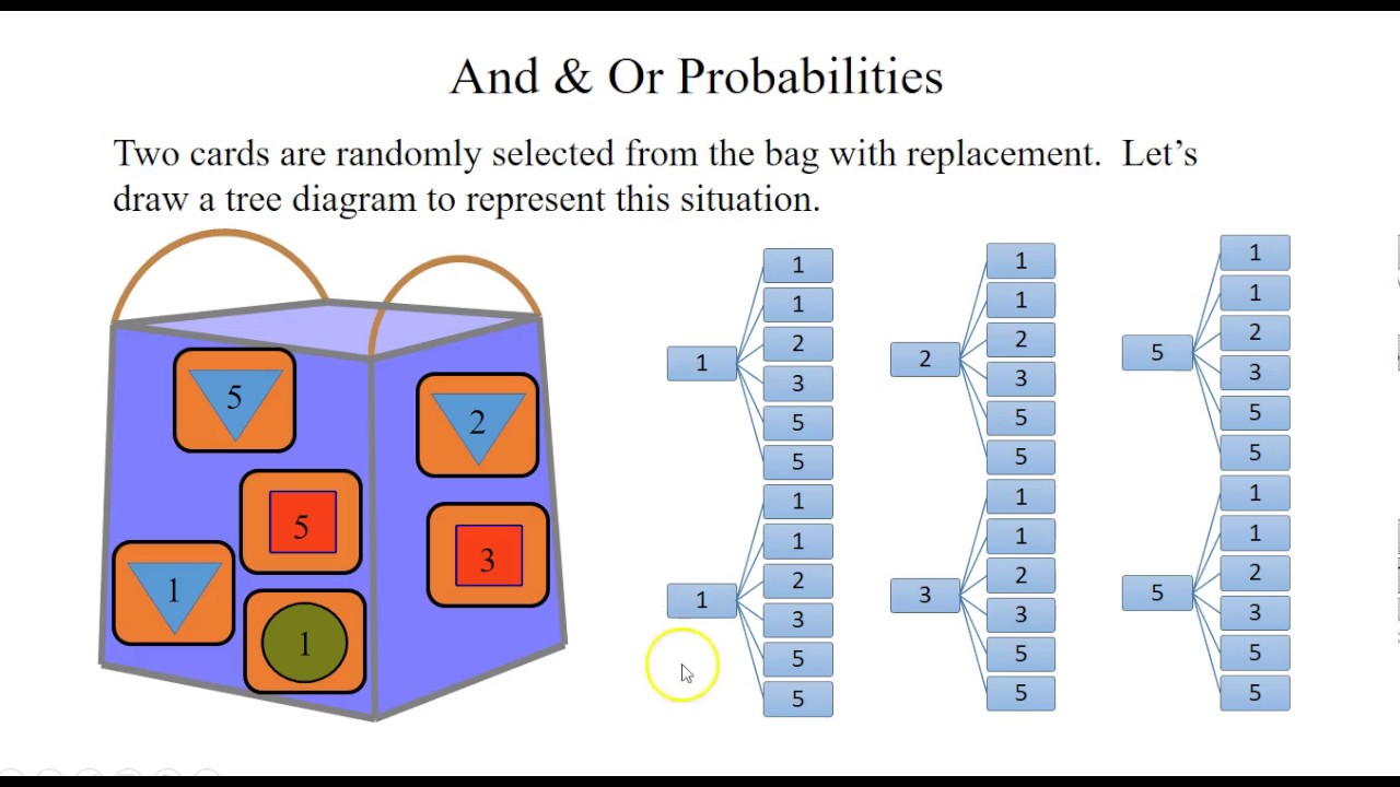 And & Or Probabilities - YouTube