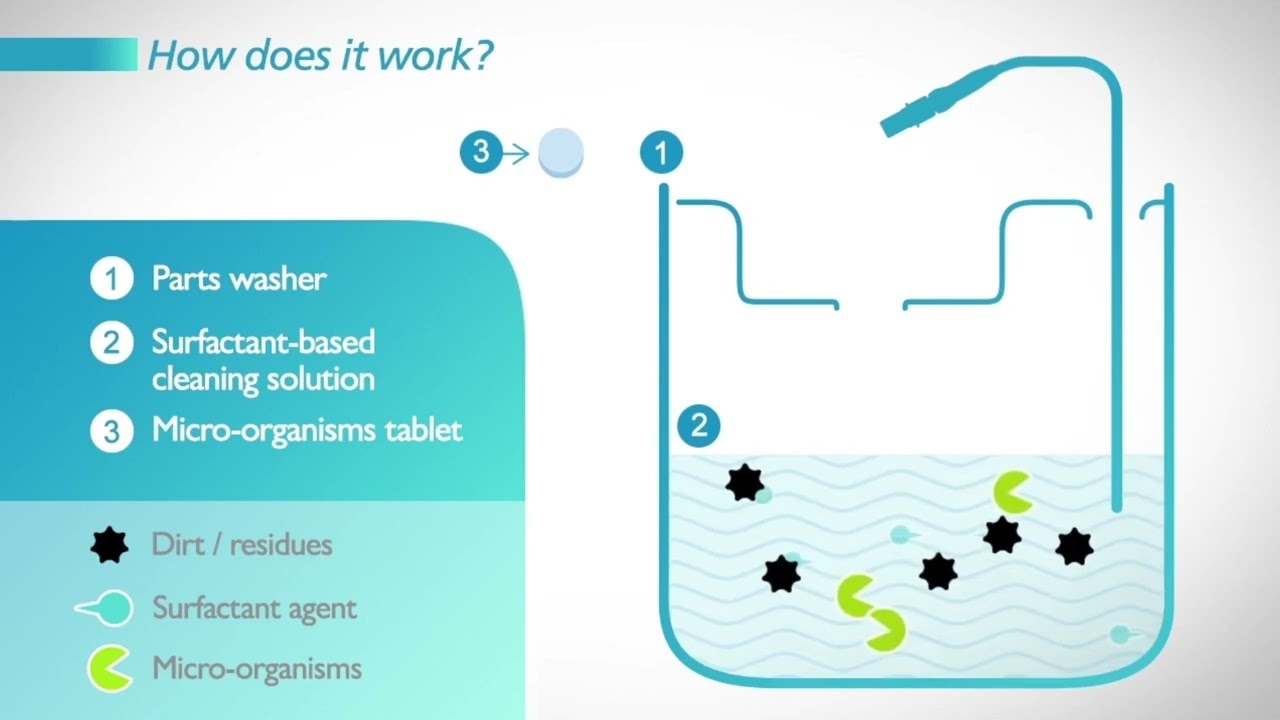 How Does Bioremediation Work for Parts Cleaning - YouTube