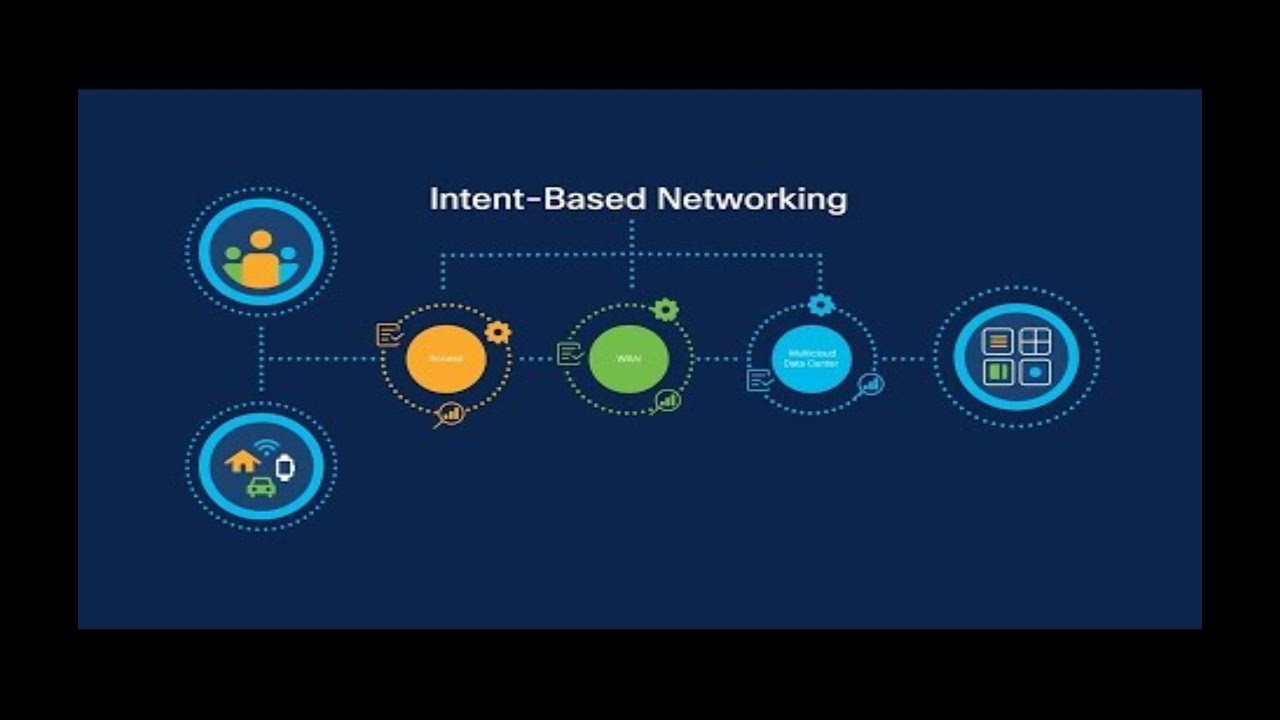 Cisco Digital Network Architecture Intent Based Networking 52 Off