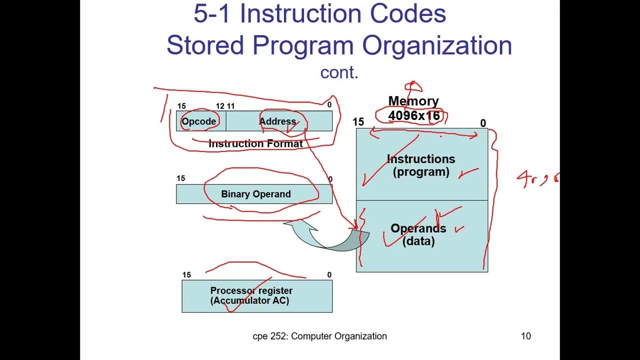 basic computer part 1 - YouTube