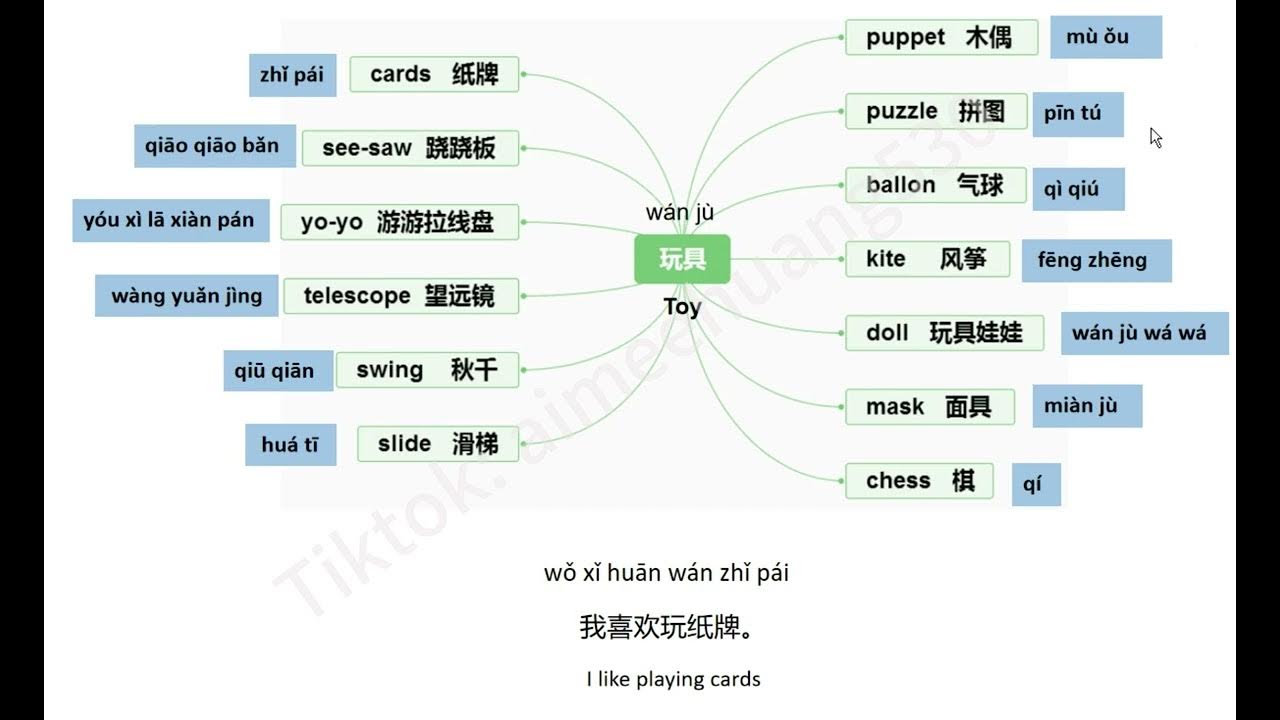 xué xí yǒu ɡuān wán jù de zhōnɡ wén hàn zì学习有关玩具的中文汉字learn the Chinese characters about toy ...
