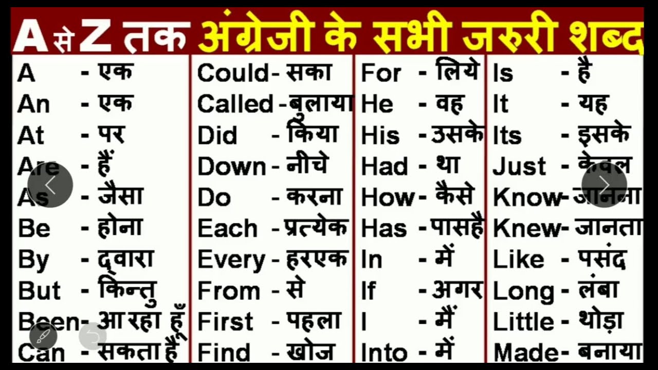 A Z English Words Daily Use English Words Very Basic a-z-english-words-daily-use-english-words-very-basic