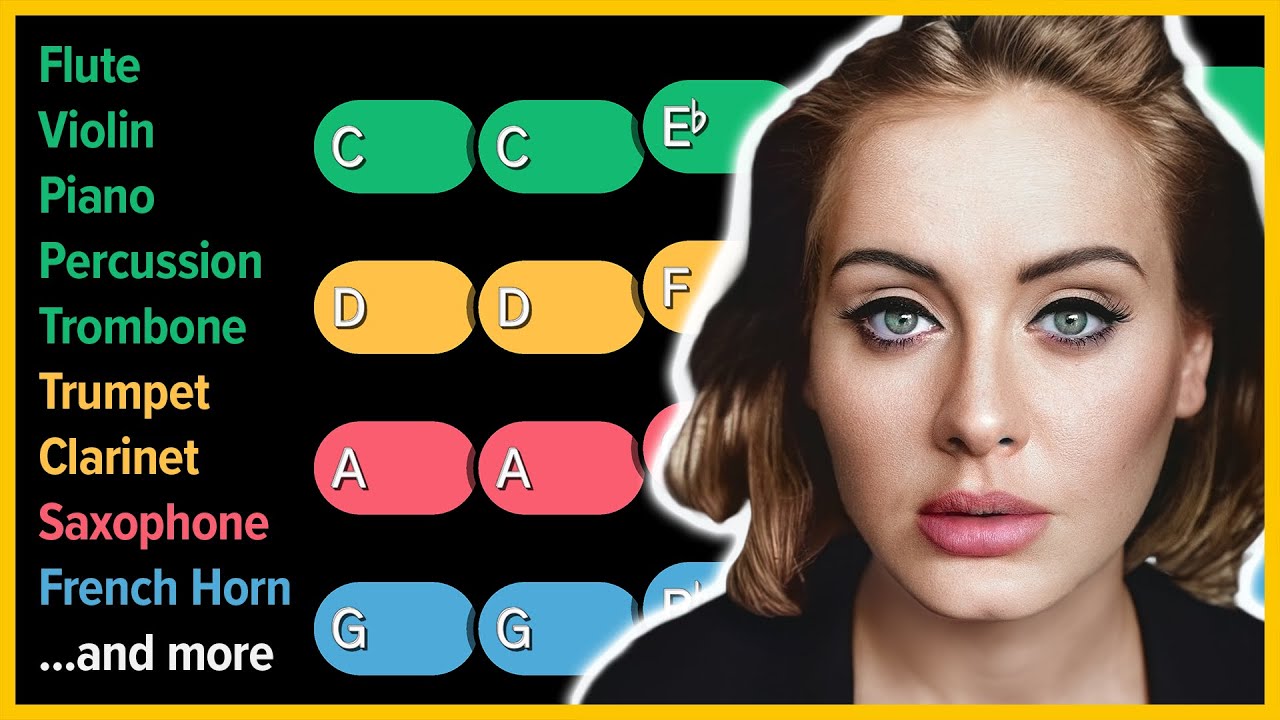 How to play Hello on Any Instrument | Musimple - YouTube