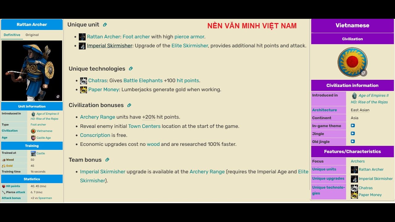 Vietnamese Civilization /Nền văn minh Việt Nam Voobbly - Age of empires ...