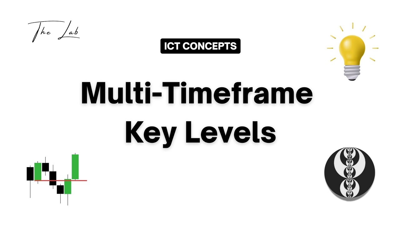 Multi-Timeframe Key Levels - The Lab Trading - YouTube