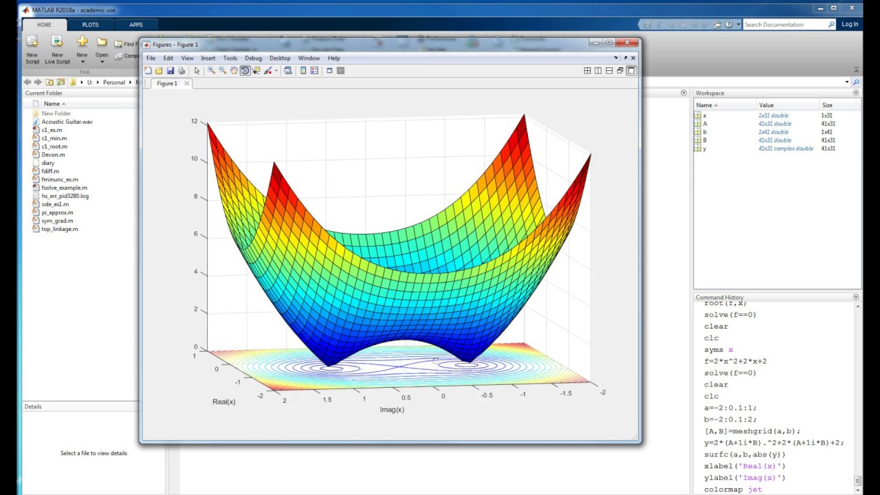 Plotting Complex Functions Matlab For Non Believers YouTube