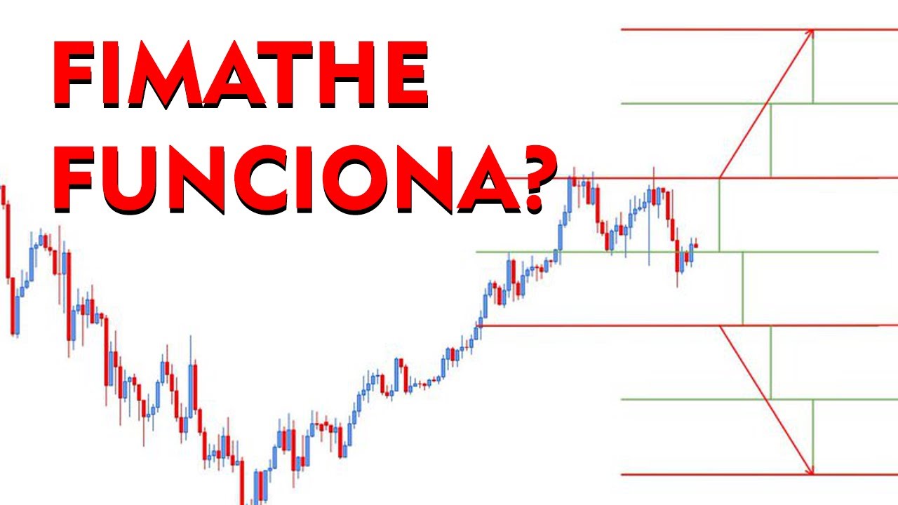 Técnica Fimathe não funciona! Vejam a prova nesse vídeo exclusivo - YouTube