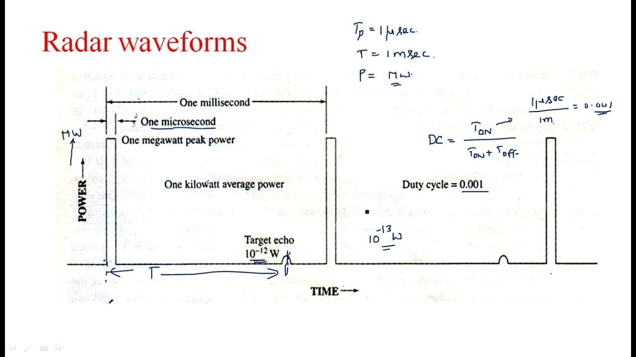 Radar waveforms | Radar Systems | Lec-03 - YouTube
