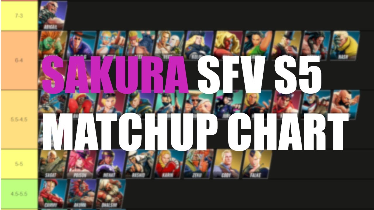 Sakura SFV S5 Matchup Chart - YouTube
