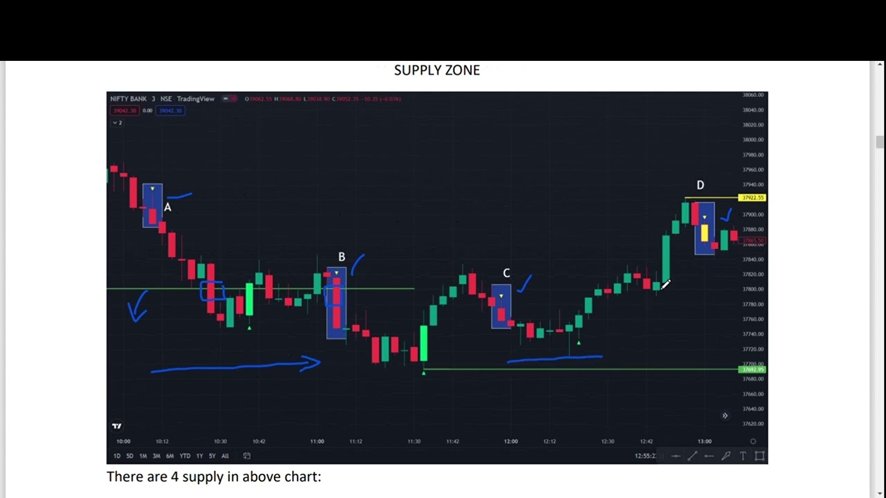 How to trade using Ved Indicator - YouTube