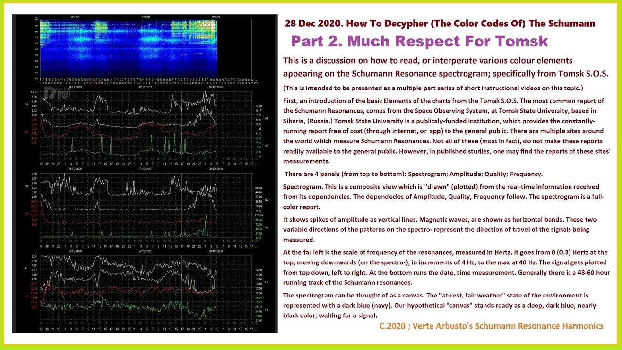 02 Dec 2021 [Originally for 28 Dec 2020] How To Decypher Color Code Of ...