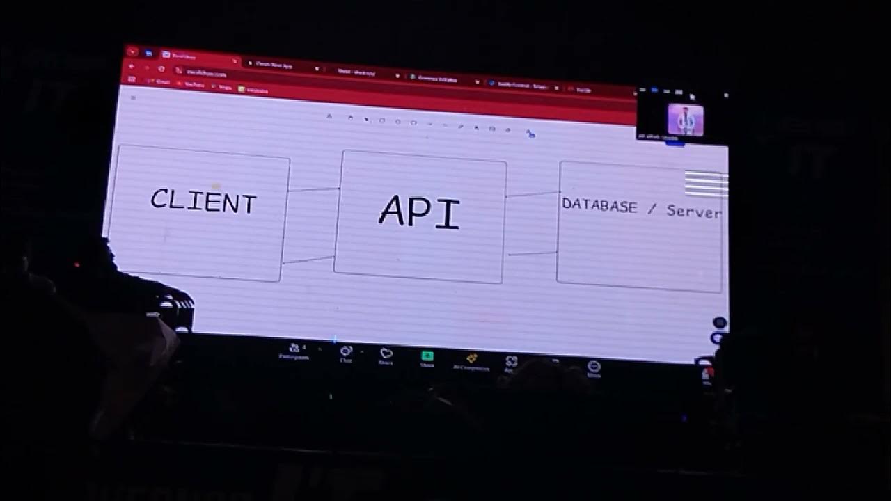 API (Application Programming Interface) part1 by Sir M Bilal - YouTube