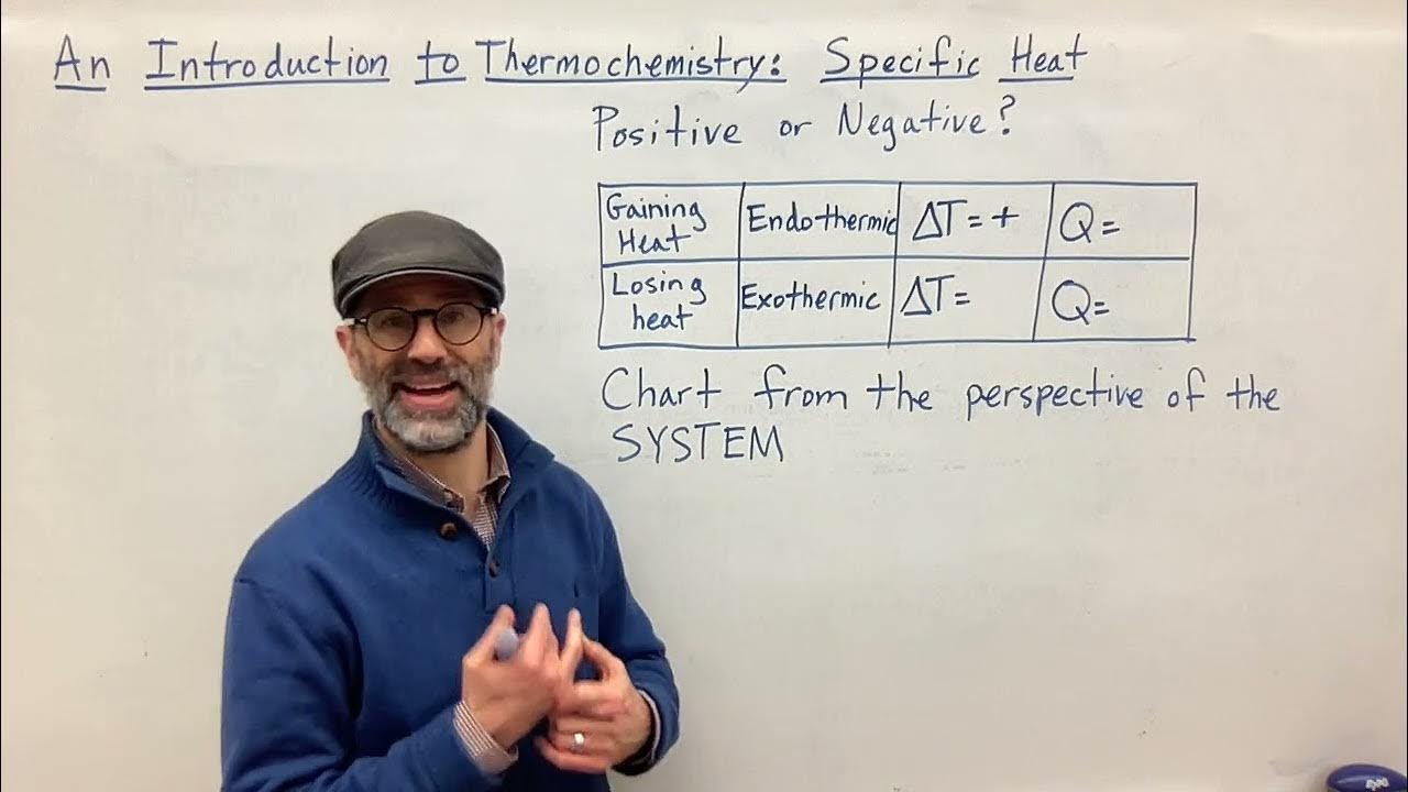 An Introduction to Thermochemistry: Specific Heat - YouTube