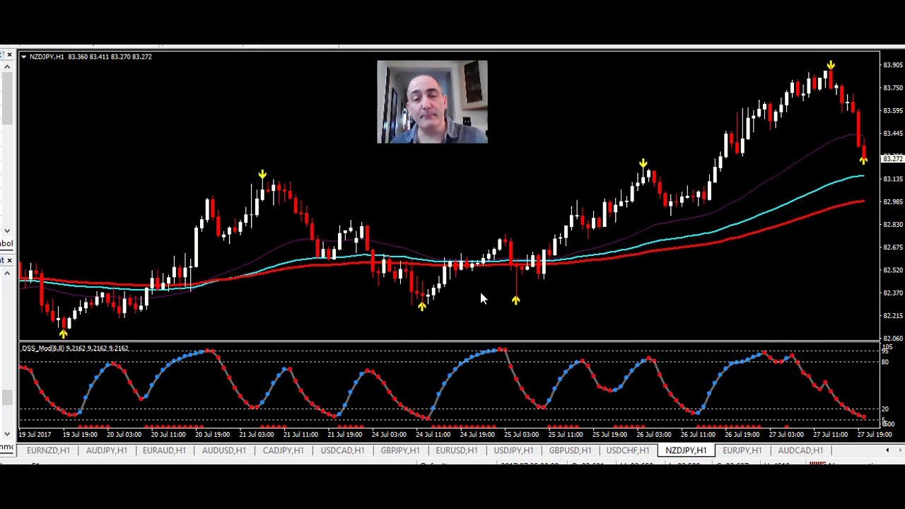 IMarketsLive Swipe Trade Strategies scalp swing trades - YouTube