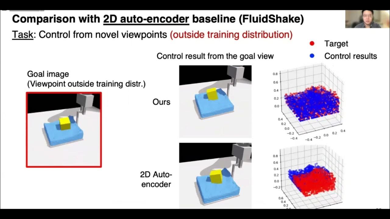 3D Neural Scene Representations for Visuomotor Control by Yunzhu Li, Shuang Li, Vincent Sitzmann ...
