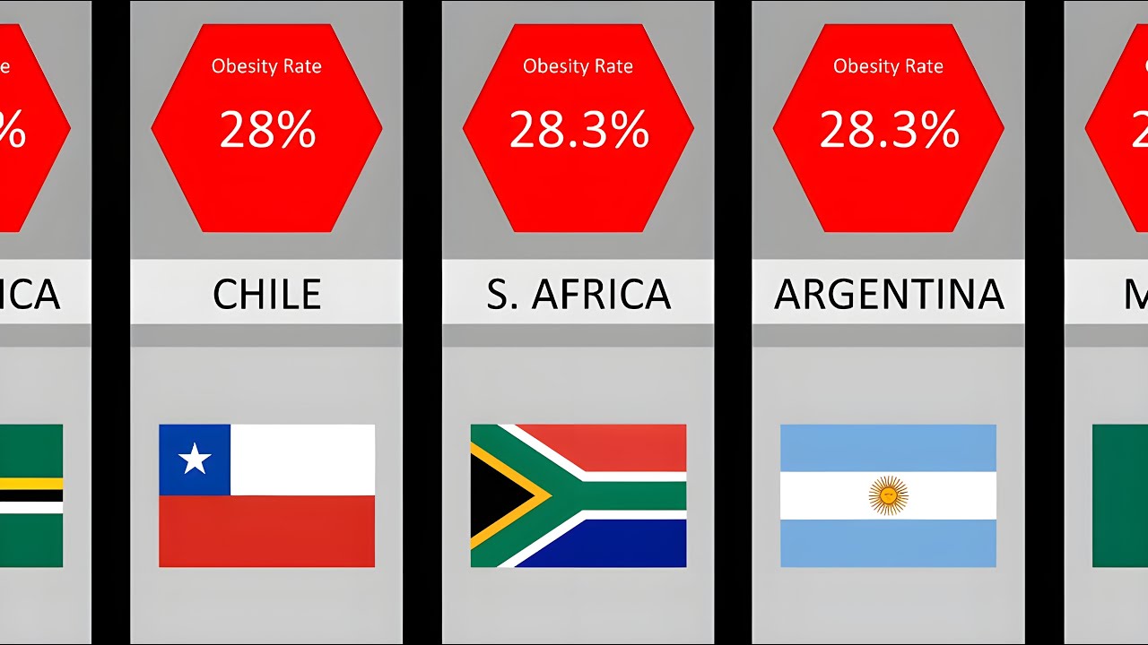 Country Comparison: Most Obese Countries in the World - 2023 - YouTube
