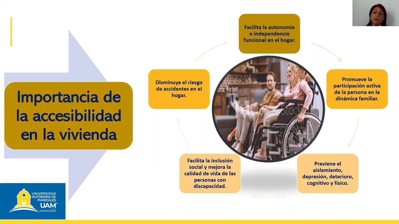 Accesibilidad En El ámbito De Vivienda De Personas Con Discapacidad